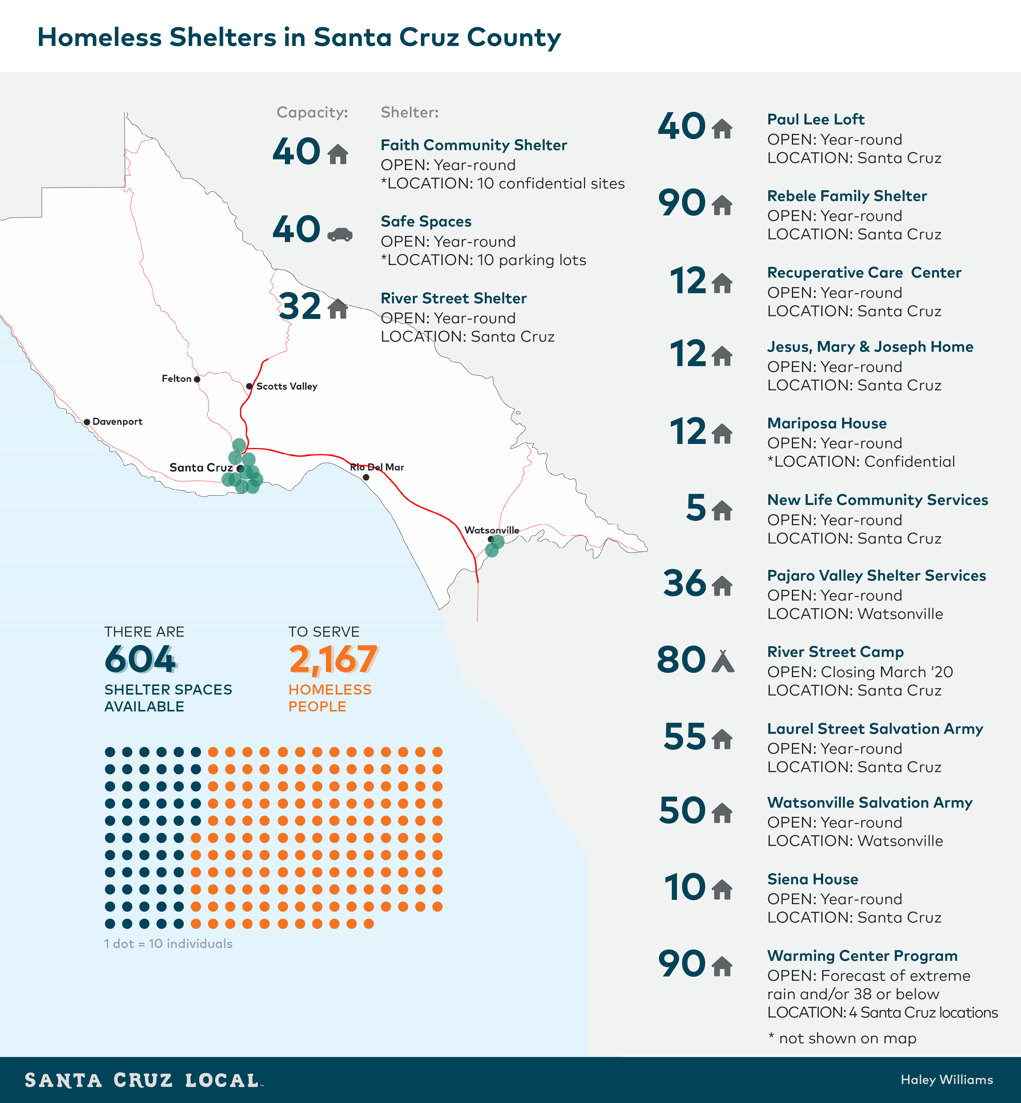 Santa Cruzans share input on homeless shelters - Santa Cruz Local