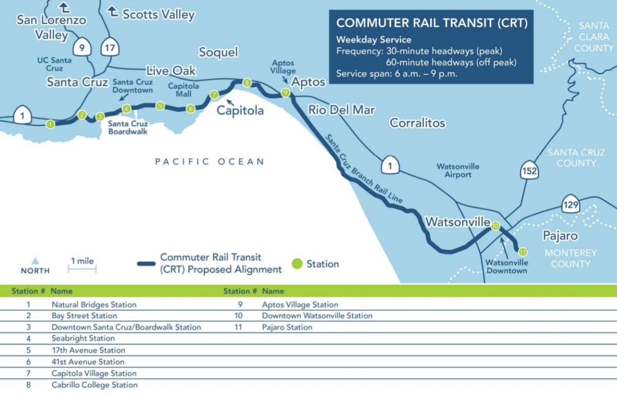 Santa Cruz County transportation leaders deadlock on passenger rail ...