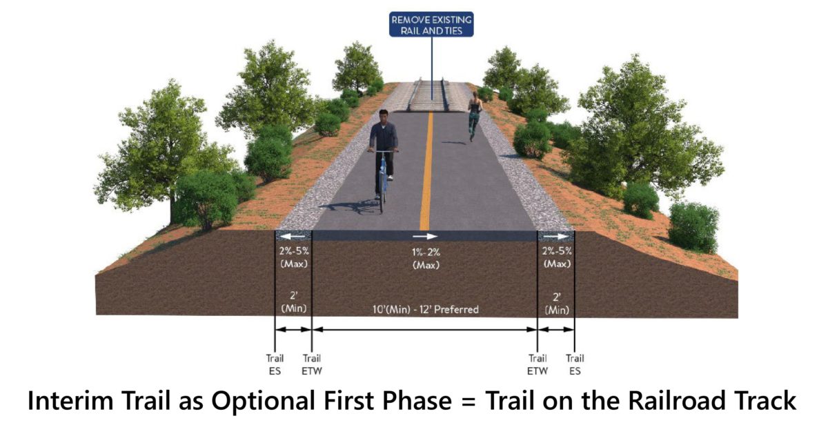 Explainer: Santa Cruz County’s rail trail ballot measure - Santa Cruz Local