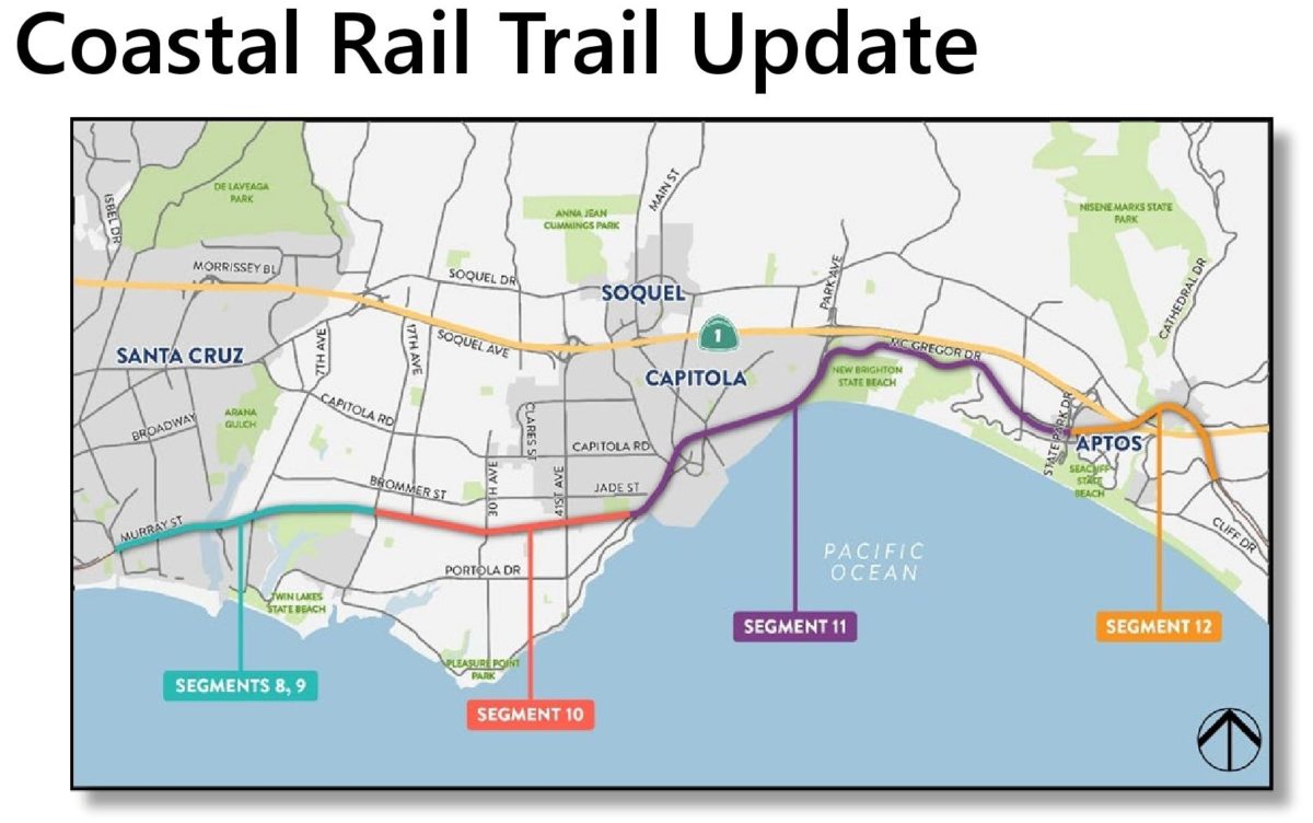 Rail trail plans detailed from Santa Cruz to Aptos - Santa Cruz Local