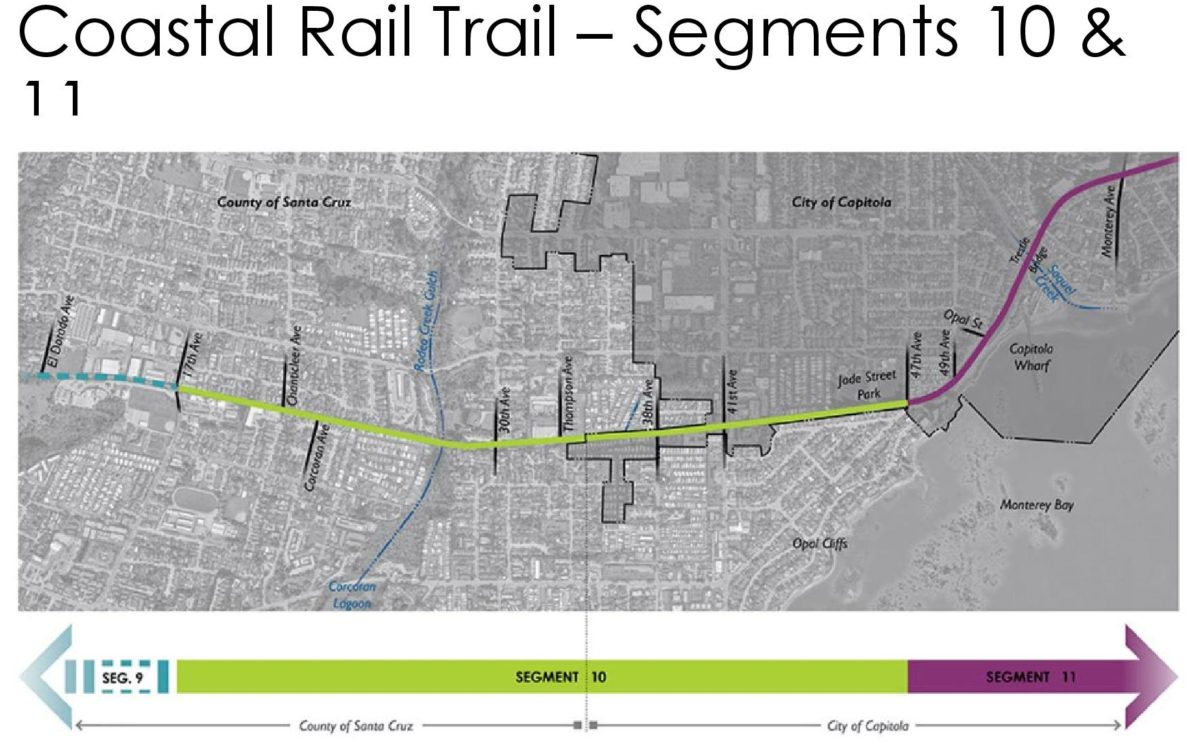 Rail trail plans detailed from Santa Cruz to Aptos - Santa Cruz Local