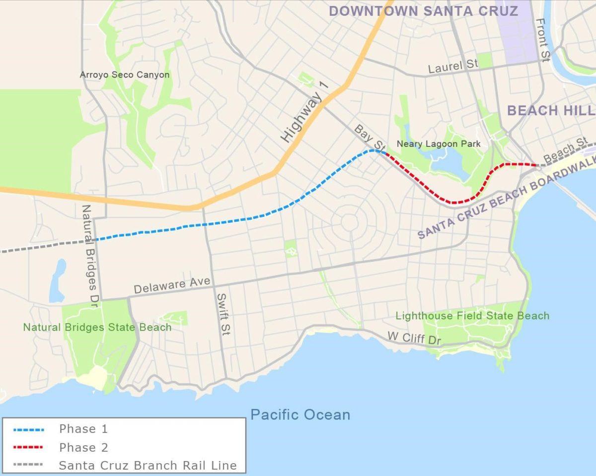 Rail-trail construction to restart in Santa Cruz - Santa Cruz Local
