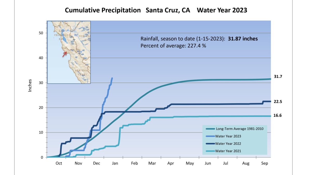 Water projects try to capture more rain in Santa Cruz County - Santa ...
