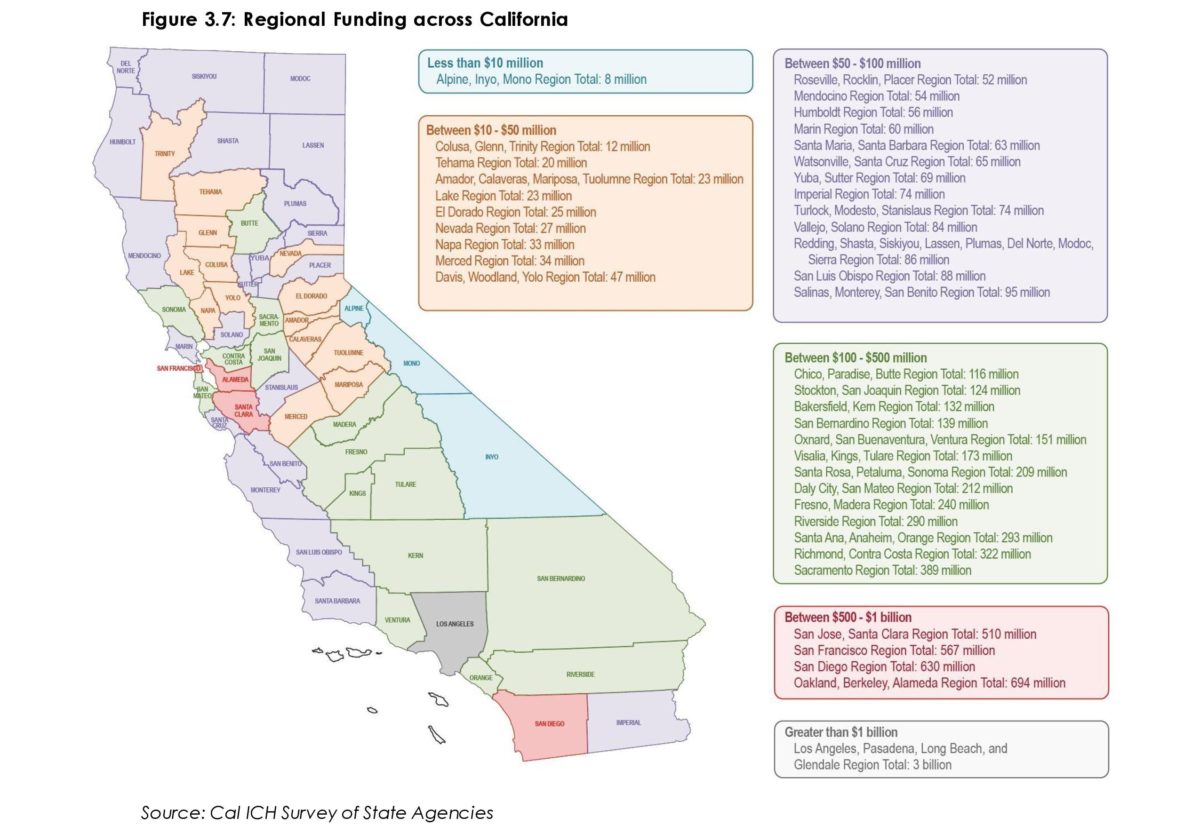 Money sources, constraints and problems with homeless spending - Santa ...