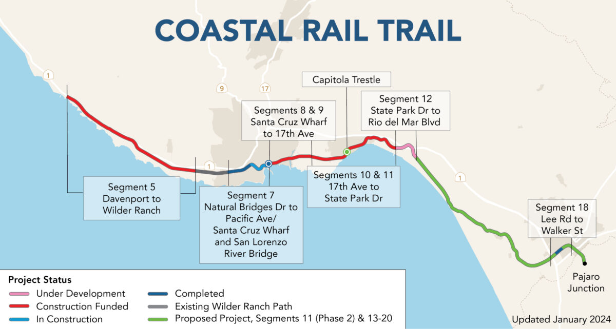 Passenger rail construction expected to start in 2032 in Santa Cruz ...