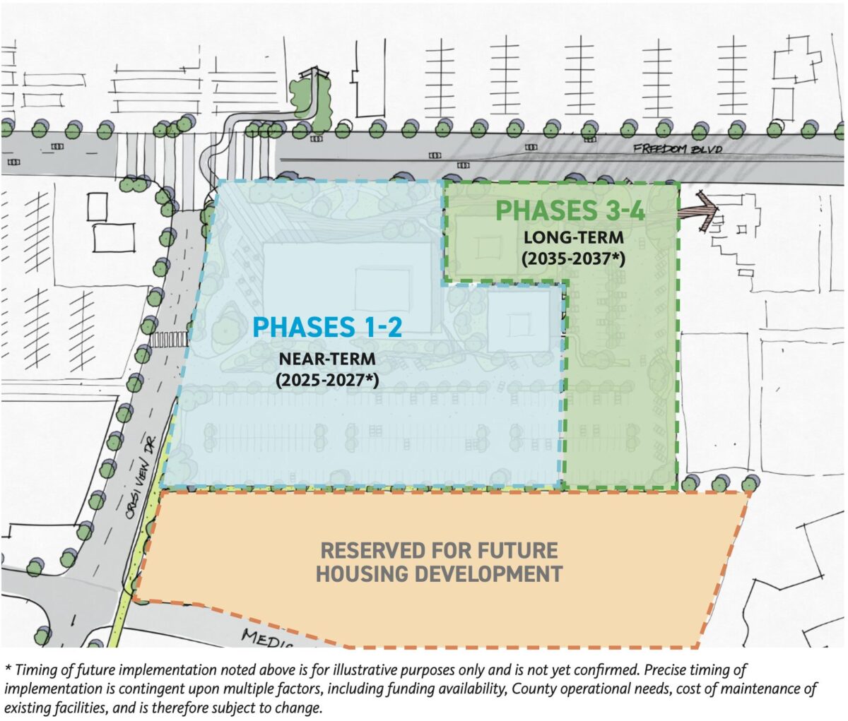 1430 Freedom Blvd., County of Santa Cruz Freedom health campus - Santa ...