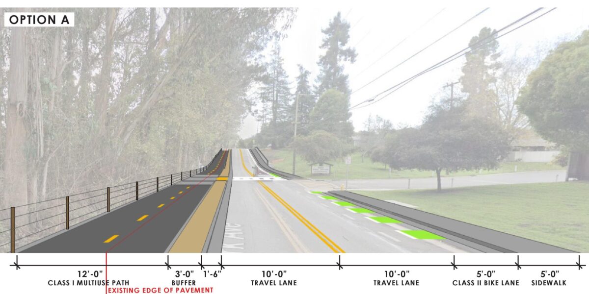 Capitola City Council to revisit Park Ave. rail trail plan - Santa Cruz ...