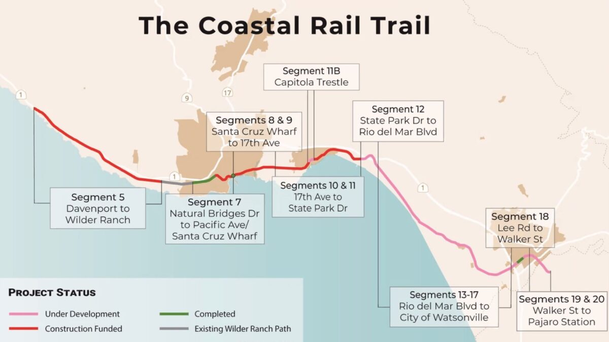 Rail trail, highway projects could sap Santa Cruz County transportation ...