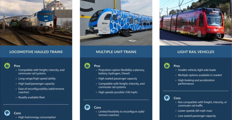 Santa Cruz County transportation commission approves intercity rail ...