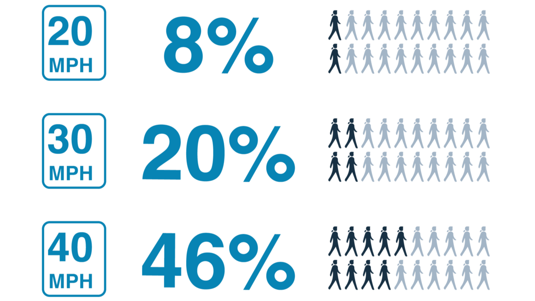 Four ways to make streets safer in Watsonville - Santa Cruz Local